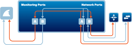 What Are Network TAPs? And Why Do We Need Them?